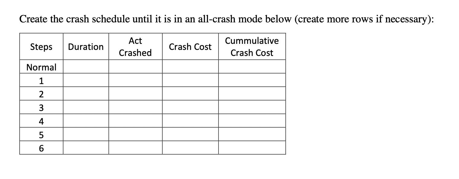Solved Question 2 (40 points). Using the data below, create | Chegg.com