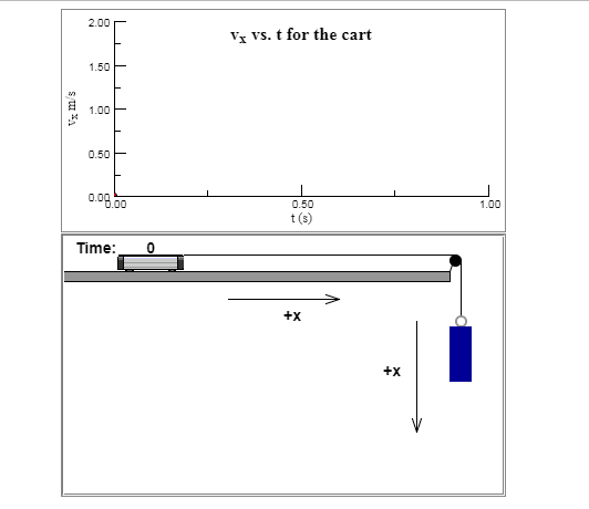 Solved A 2.5-kg cart on a low-friction track is connected to | Chegg.com