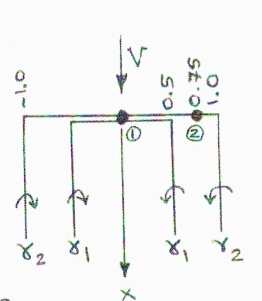 Solved [Aerospace] Use numerical lifting line theory (NLLT) | Chegg.com