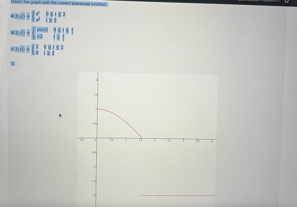 Solved The graph above represents function choose one 5+ 0 | Chegg.com