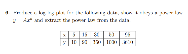 Solved 6. Produce a log-log plot for the following data, | Chegg.com