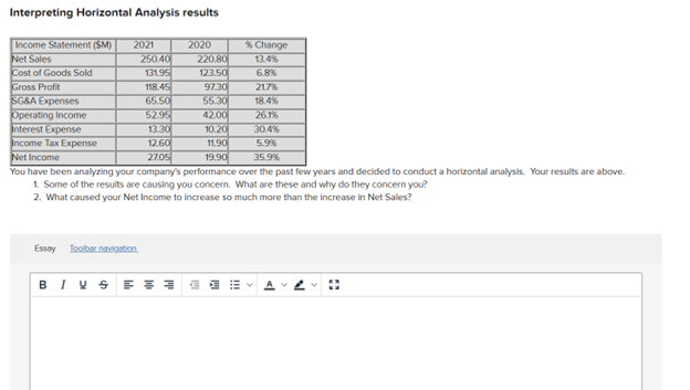 Solved Interpreting Horizontal Analysis resultsYou have been | Chegg.com