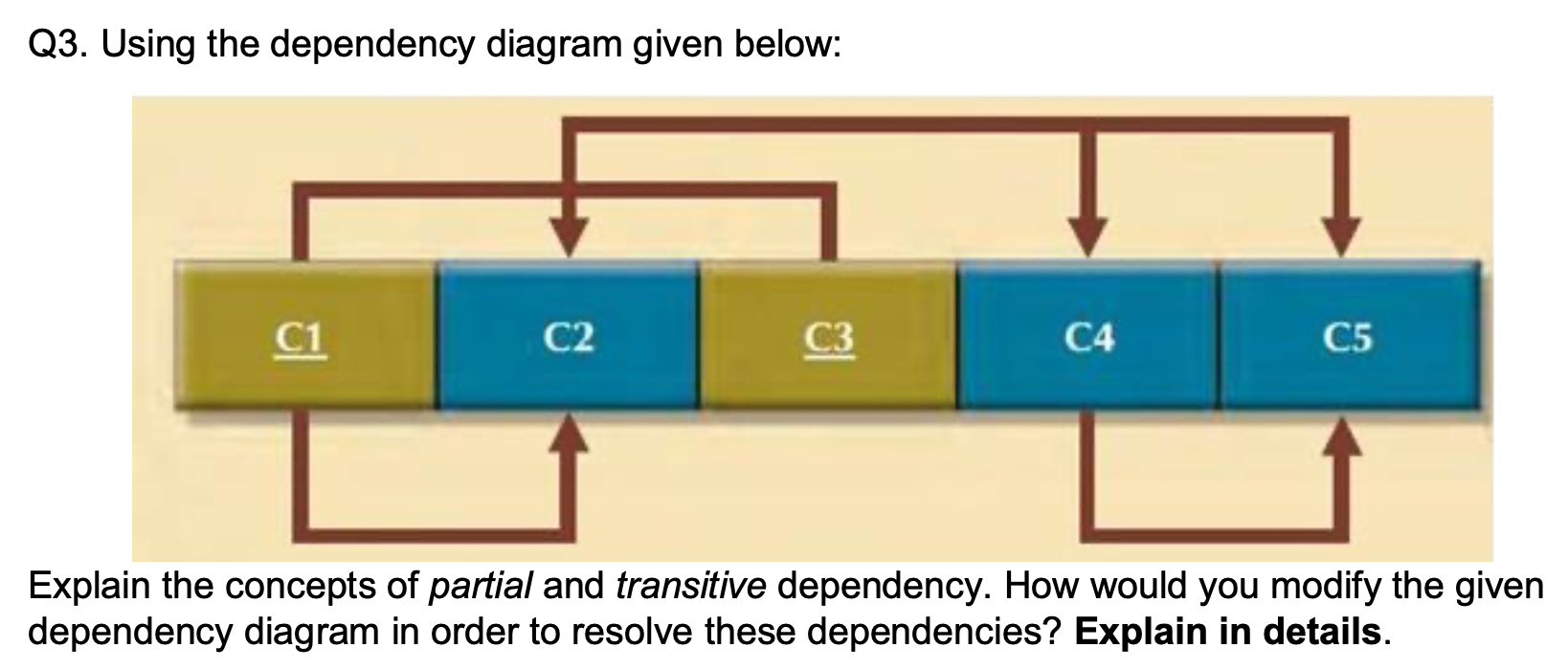 Solved Q3. Using the dependency diagram given below: C1 C2 | Chegg.com