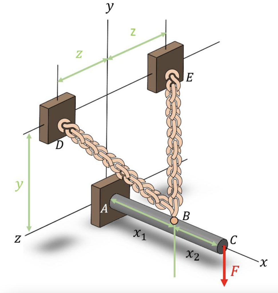 The rigid arm of negligible weight shown in the | Chegg.com