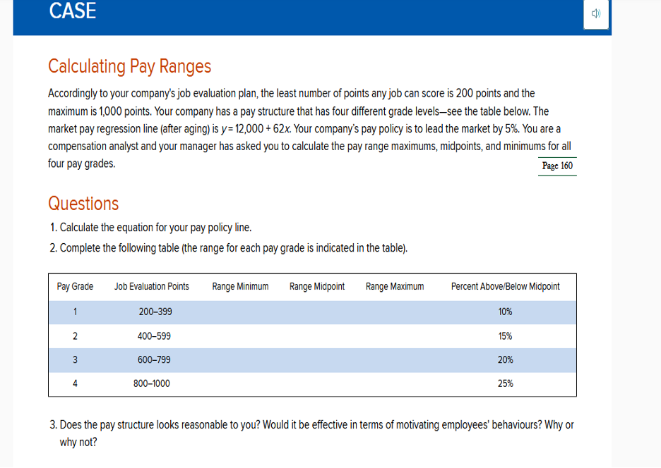 Calculating Pay Ranges Accordingly to your company's | Chegg.com