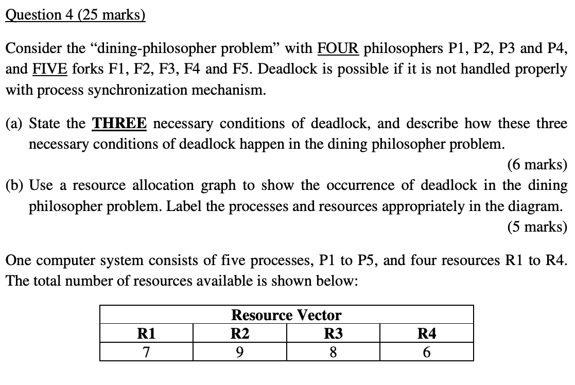 Solved Question 4 (25 marks) Consider the dining-philosopher | Chegg.com