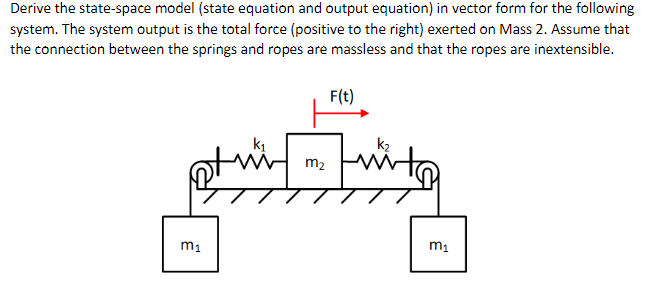 Solved Derive the state-space model (state equation and | Chegg.com