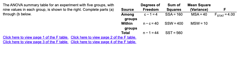 Solved The ANOVA summary table for an experiment with five | Chegg.com