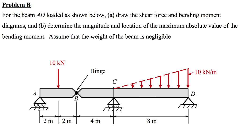 Solved Problem B For the beam AD loaded as shown below, (a) | Chegg.com