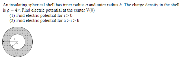 Solved An insulating spherical shell has inner radius a and | Chegg.com