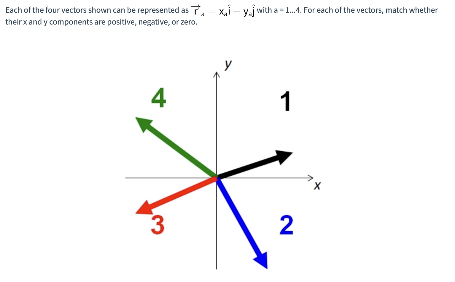 Solved Each of the four vectors shown can be represented as | Chegg.com