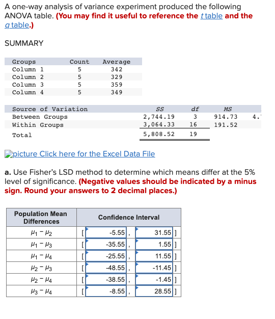 Solved A one-way analysis of variance experiment produced | Chegg.com