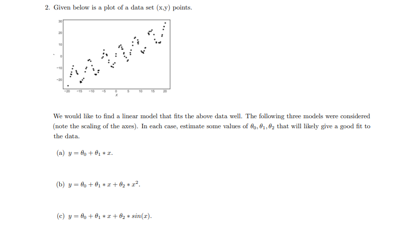 Solved 2. Given below is a plot of a data set (x,y) points. | Chegg.com