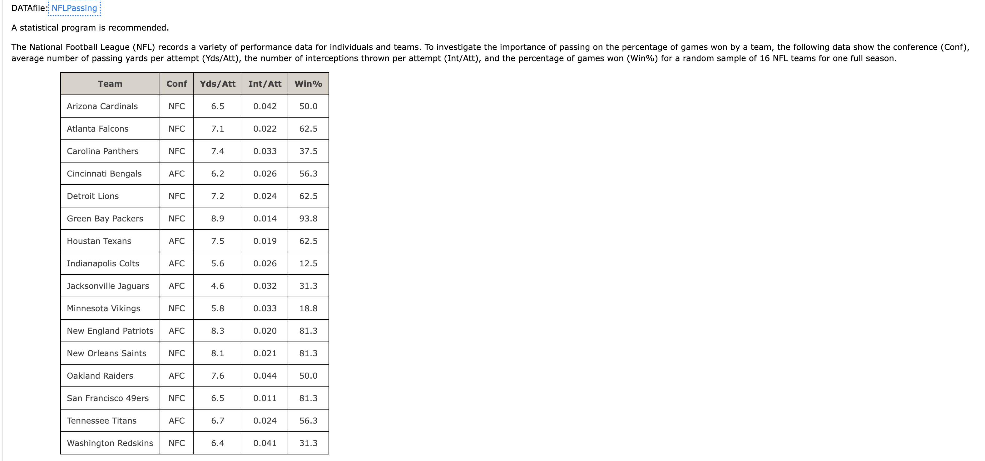 Solved statistical program is recommended.Yds/Att and y | Chegg.com