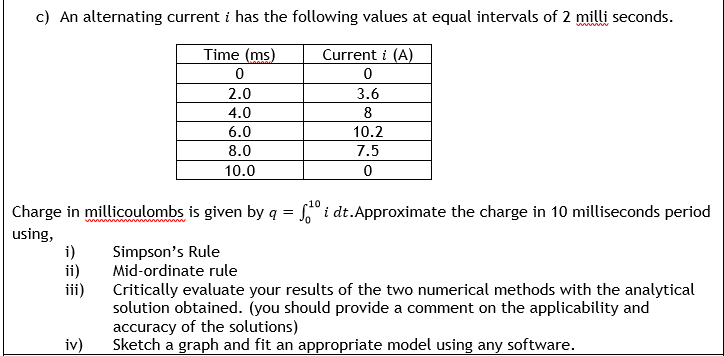 Solved An alternating current has the following values at | Chegg.com