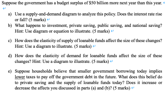 Solved Suppose the government has a budget surplus of $50 | Chegg.com