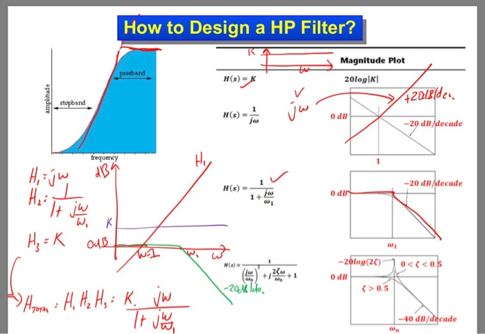 Solved Problems: Filter design Assuming RC = 0.1, sketch the | Chegg.com