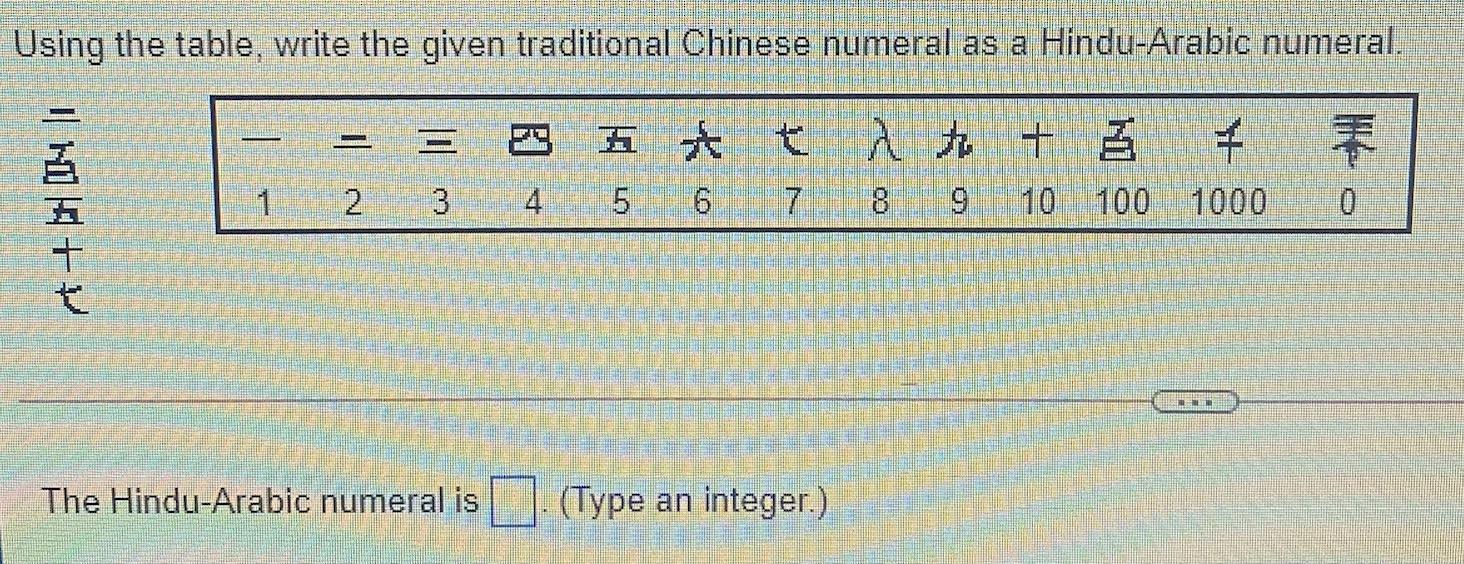 Solved Using the table, write the given traditional Chinese | Chegg.com