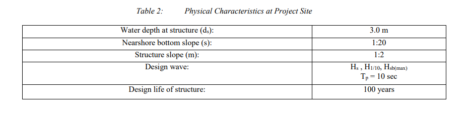A rock-armoured permeable slope revetment with a berm | Chegg.com