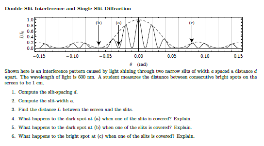 Solved Double-Slit Interference and Single-Slit Diffraction | Chegg.com