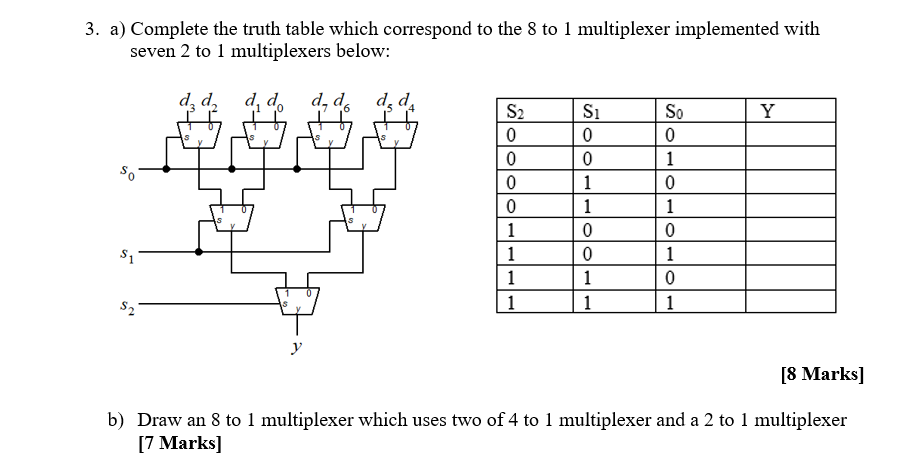 Solved 3. a) Complete the truth table which correspond to | Chegg.com