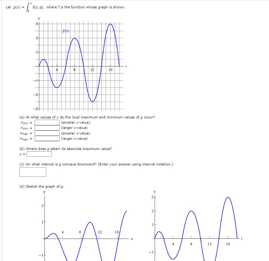 Solved Let 06) = 6** f(t) dt, where fis the function whose | Chegg.com