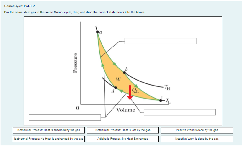 Solved Camot Cycle: PART 2 For the same ideal gas in the | Chegg.com