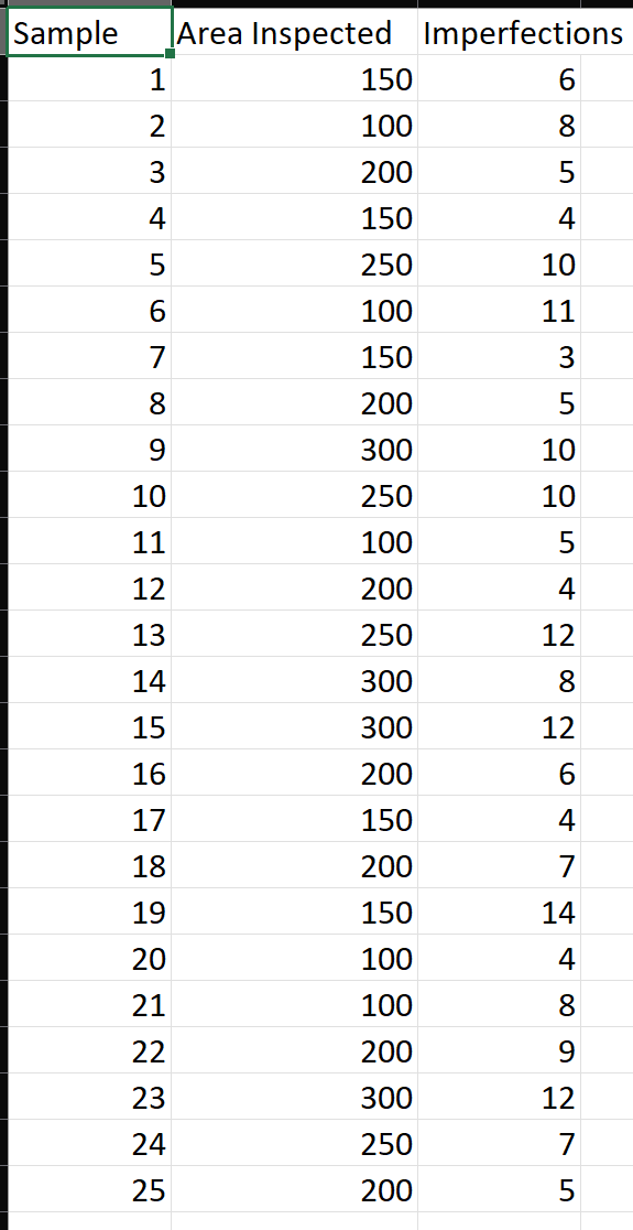 Solved P4: The number of imperfections in paper produced by | Chegg.com