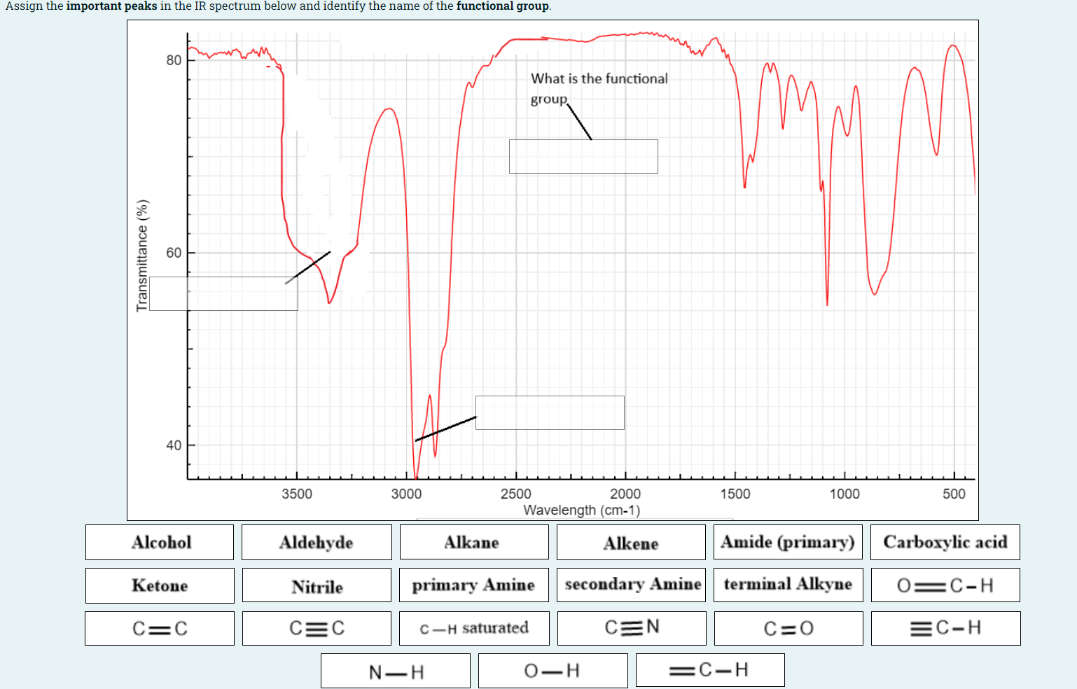 Solved Assign the important peaks in the IR spectrum below | Chegg.com