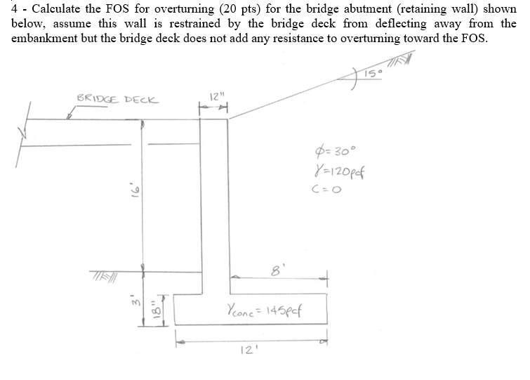 Solved 4 - Calculate the FOS for overturning (20 pts) for | Chegg.com