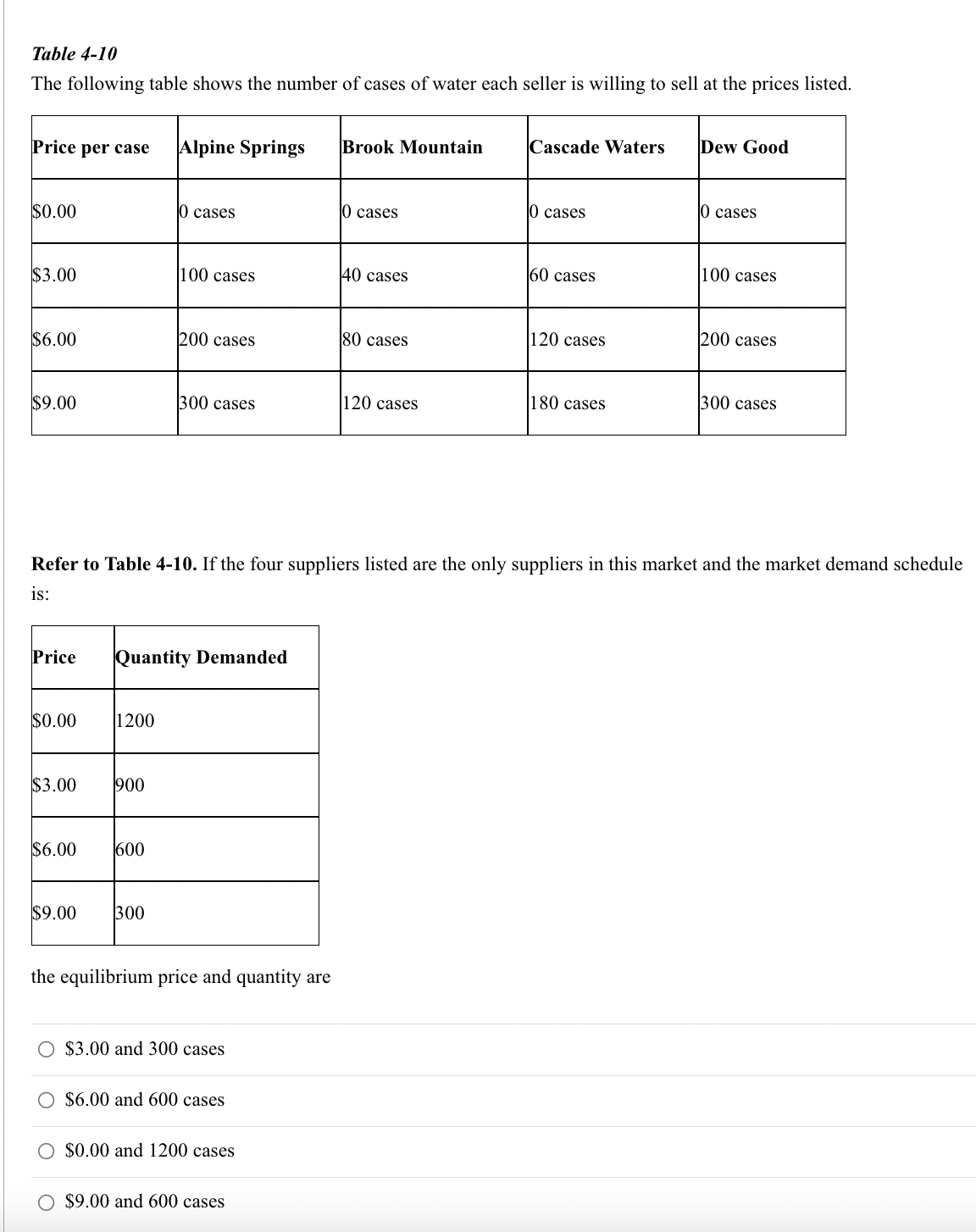 Solved Table 4-10 The following table shows the number of | Chegg.com