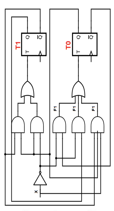Solved draw the state diagram of this circuit thank you! | Chegg.com