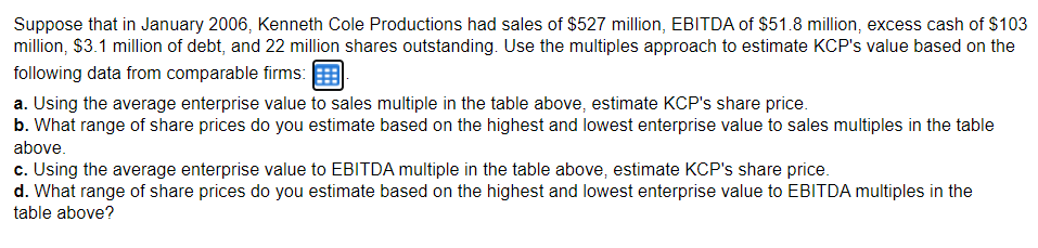 Solved Suppose that in January 2006 , Kenneth Cole | Chegg.com