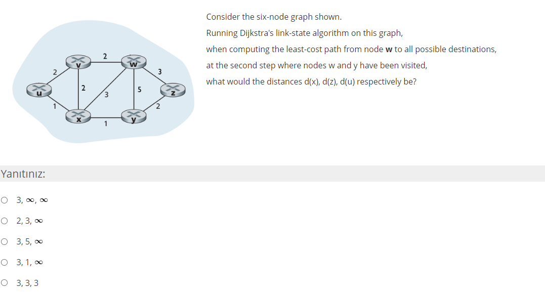 Solved Consider the six-node graph shown. Running Dijkstra's | Chegg.com
