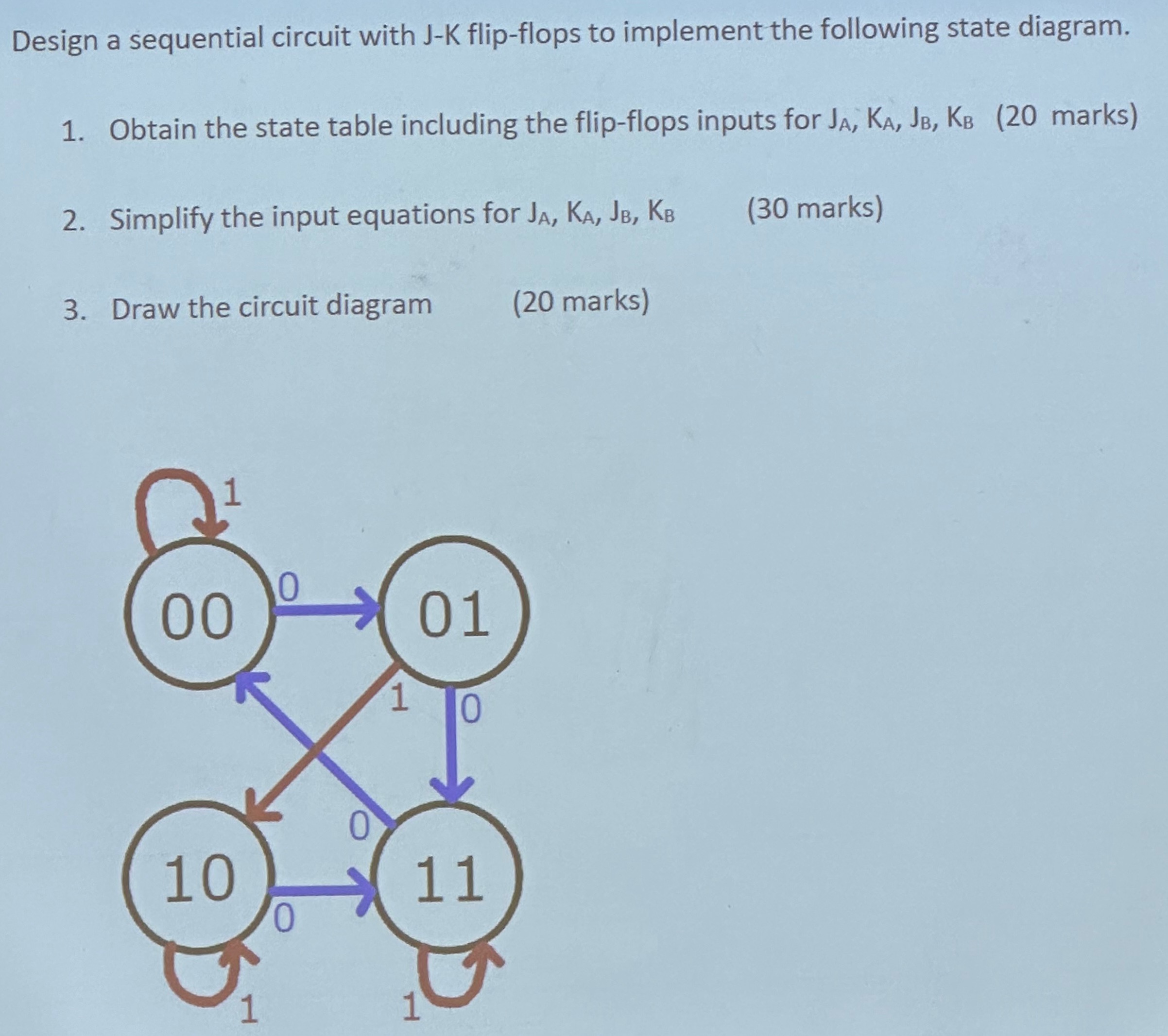 Solved Design a sequential circuit with J-K flip-flops to | Chegg.com