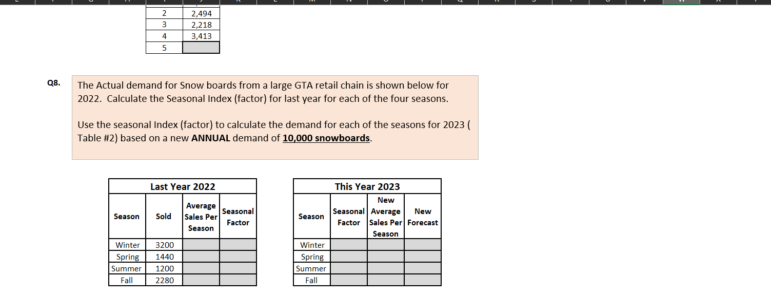 Solved 1 Use the Historical demand data below to calculate | Chegg.com