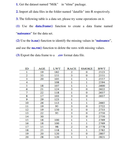 Solved 1. Get the dataset named "Milk" in "nlme" package. 2. | Chegg.com