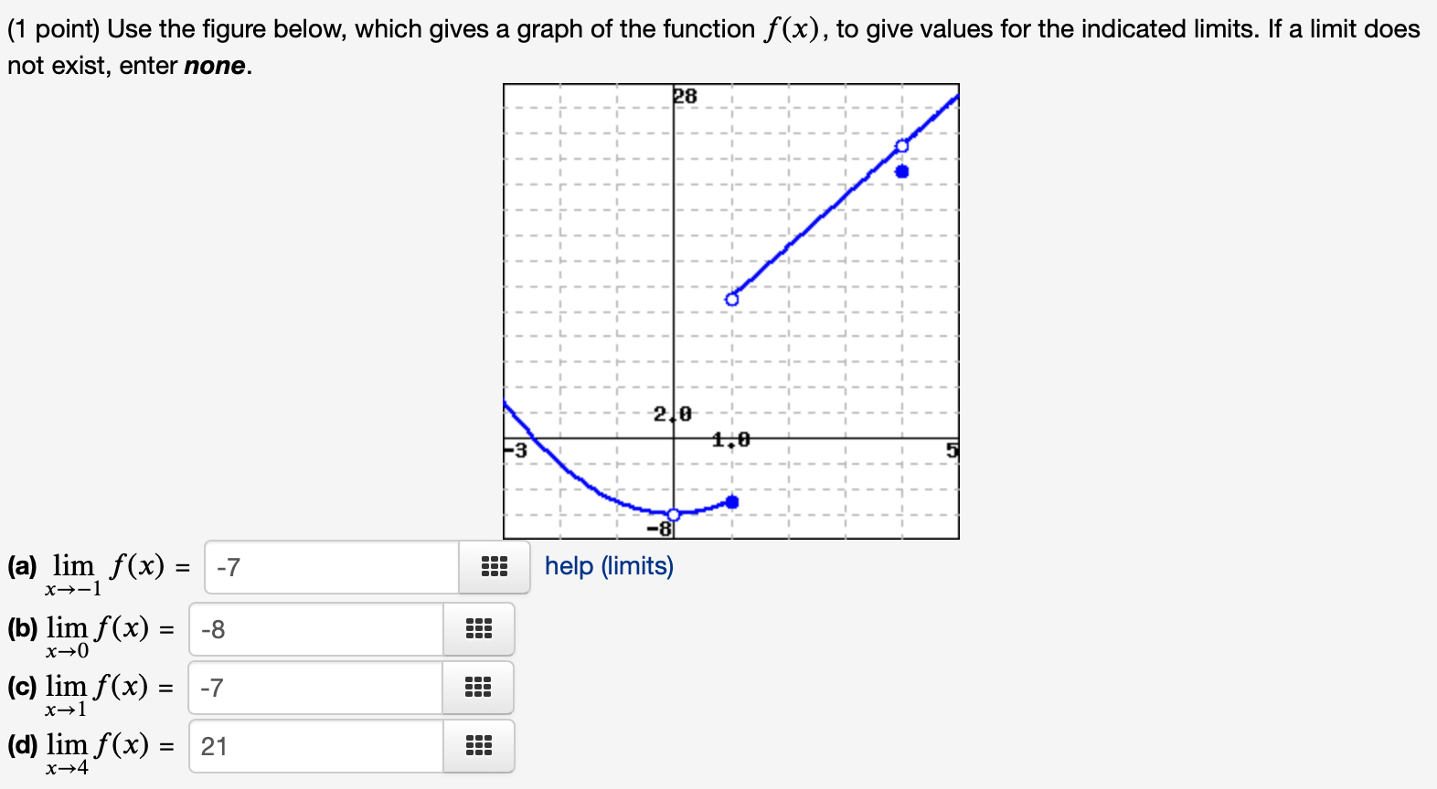 Solved (1 point) Use the figure below, which gives a graph | Chegg.com