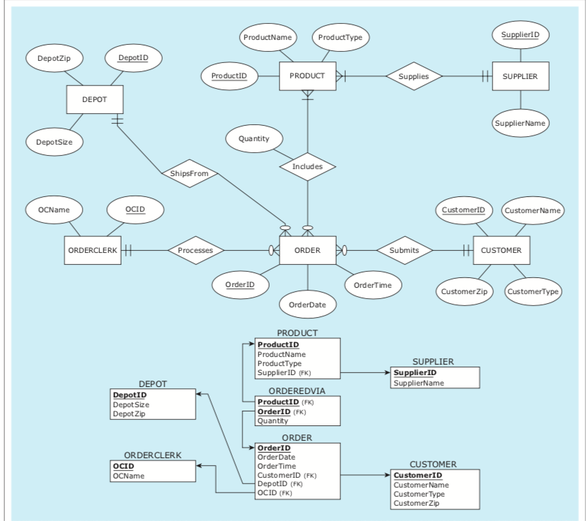 Please help about E8.3a, E8.3b. Star Schema(result | Chegg.com
