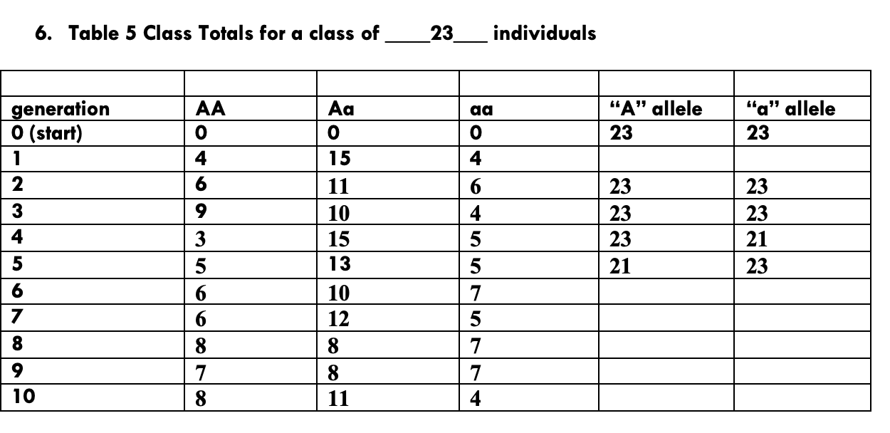 Solved Open the posted Excel file and fill in tables 1 and 2 | Chegg.com