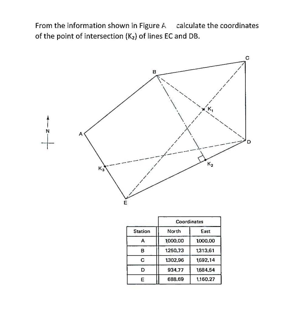 From the information shown in Figure A calculate the | Chegg.com