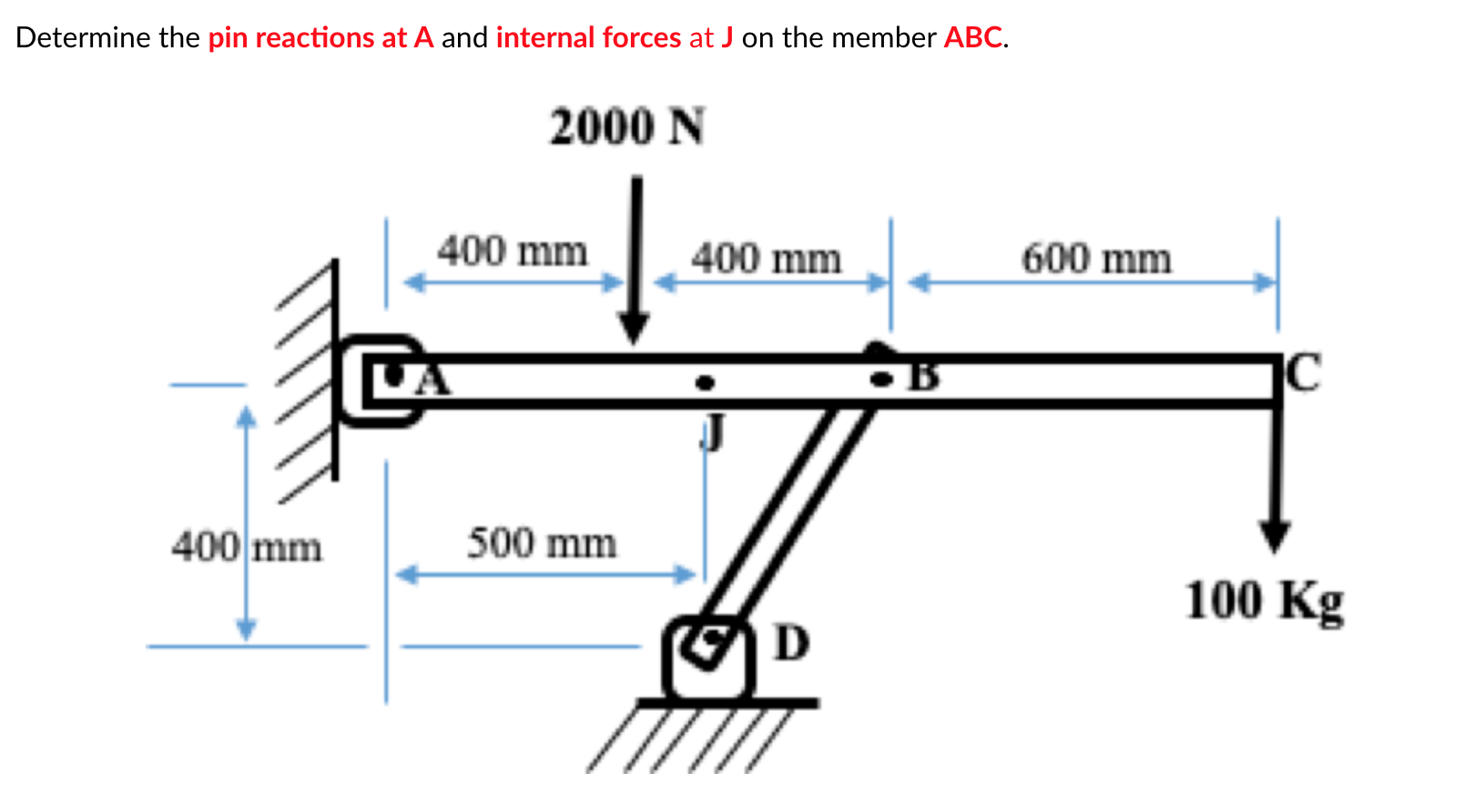 Solved Determine the pin reactions at A and internal forces | Chegg.com