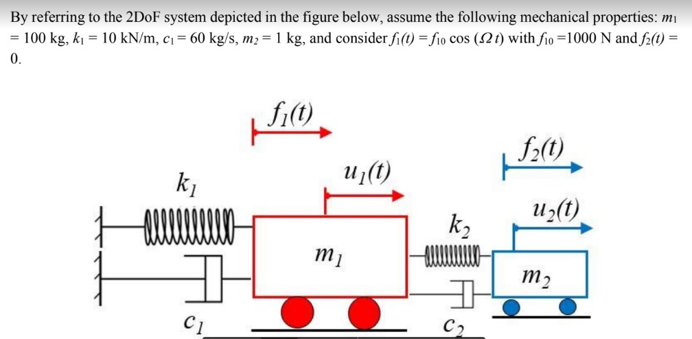 Solved By referring to the 2DoF system depicted in the | Chegg.com