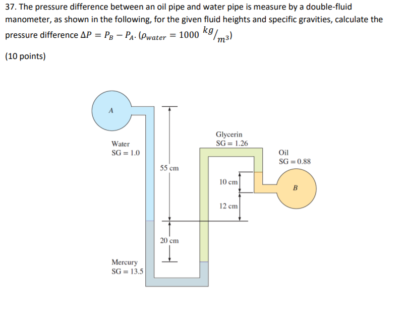 Solved 37. The pressure difference between an oil pipe and | Chegg.com
