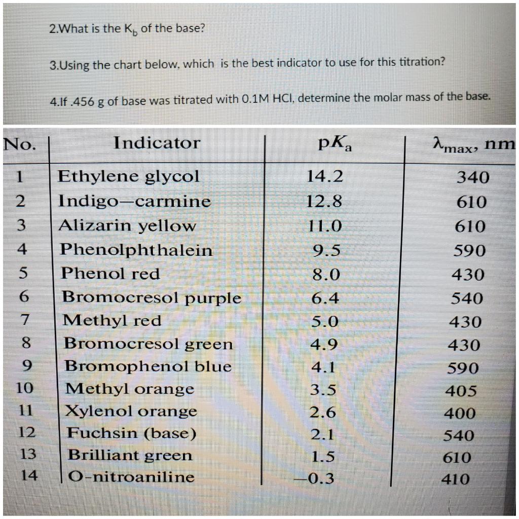 Solved 2.What is the K, of the base? 3.Using the chart | Chegg.com