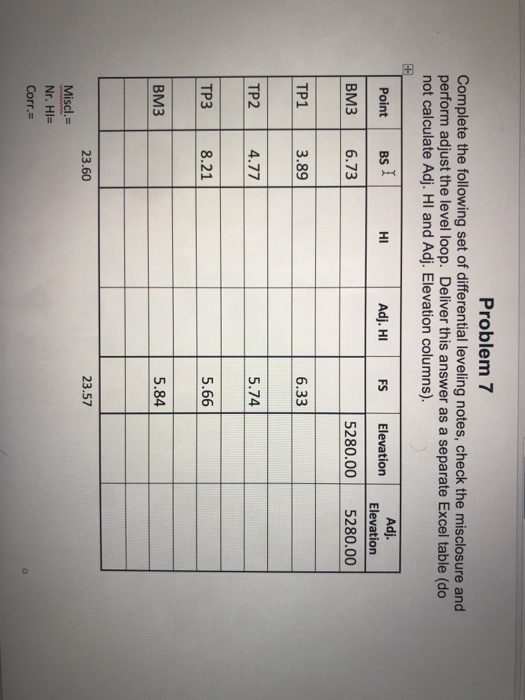 Solved Problem 7 Complete the following set of differential | Chegg.com