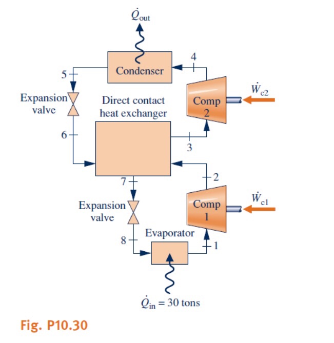 Solved Cascade and Multistage Systems Figure P10.30 shows a | Chegg.com