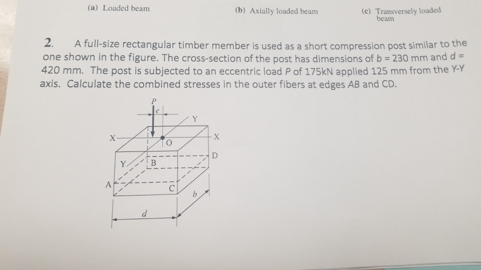 Solved (a) Loaded beam (b) Axially loaded beam (c) | Chegg.com
