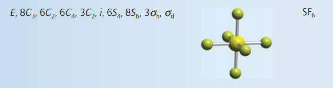 Describes the symmetry elements of SF6 ﻿and label it | Chegg.com