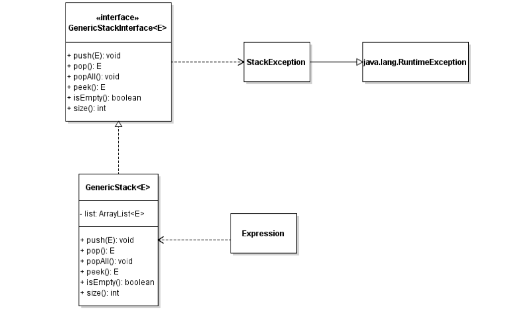 Solved B. Project description An expression evaluator For | Chegg.com